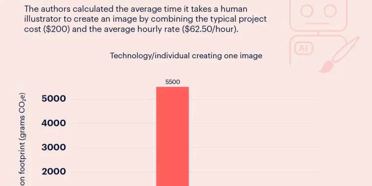 Kickresume Blog | Best Career Articles for Job Seekers