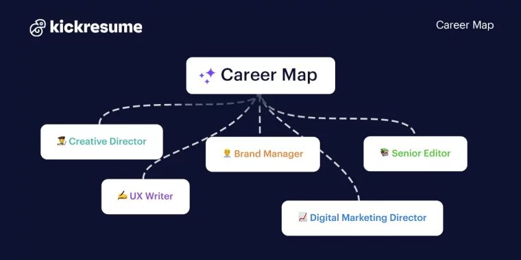 Kickresume Blog | Best Career Articles for Job Seekers